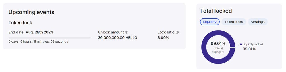 10 Ways to Check Liquidity Locks on Tokens in 2025